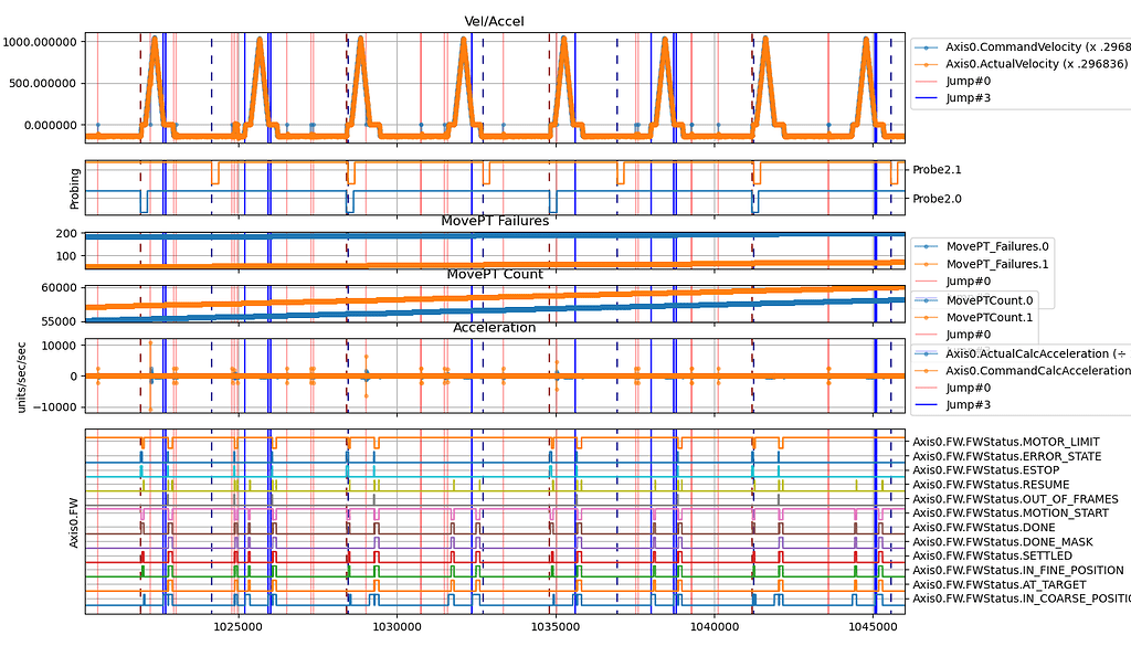 Stop Actions and Multiple MultiAxes - RapidCode API - Community